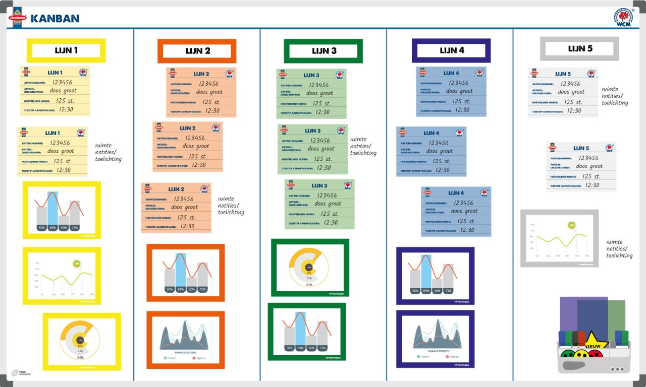 Kanban board | Example Daelmans (120x200cm) - TnP Visual Workplace