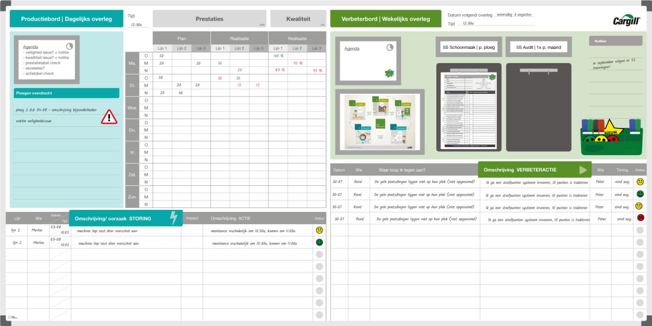 LEAN board | Example Cargill (120x240cm) - TnP Visual Workplace