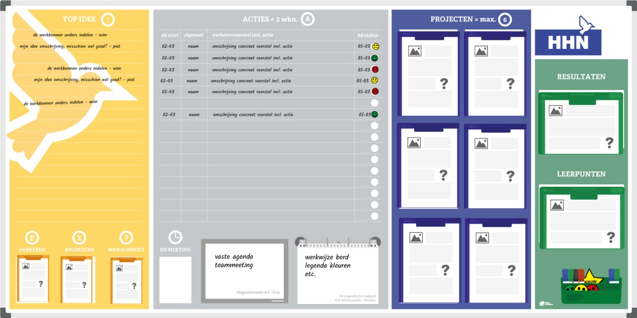 Improvement board | Example HHN (120x240cm) - TnP Visual Workplace