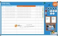 Improvement boards - TnP Visual Workplace