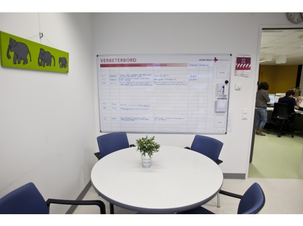 Improvement board | Example GGZ (120x150 cm) - TnP Visual Workplace